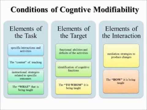 Il metodo Feuerstein