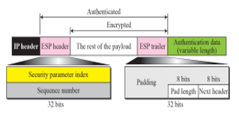 AN OVERVIEW OF INTERNET SECURITY