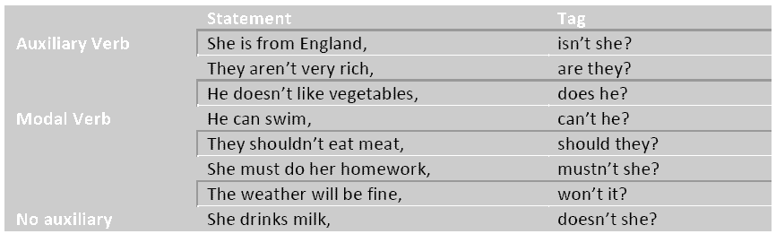 Click on: QUESTION TAGS