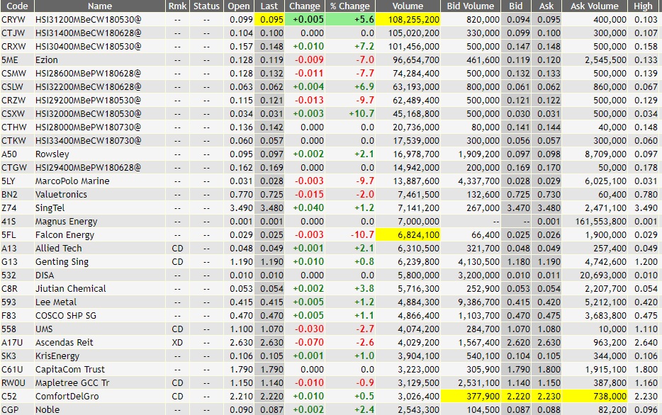 Stock Market Best-Kept Secrets: Venture - Trading with Profits