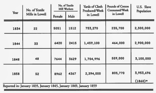 Parker's History 10 Blog: The Not-So-Anti-Slavery North