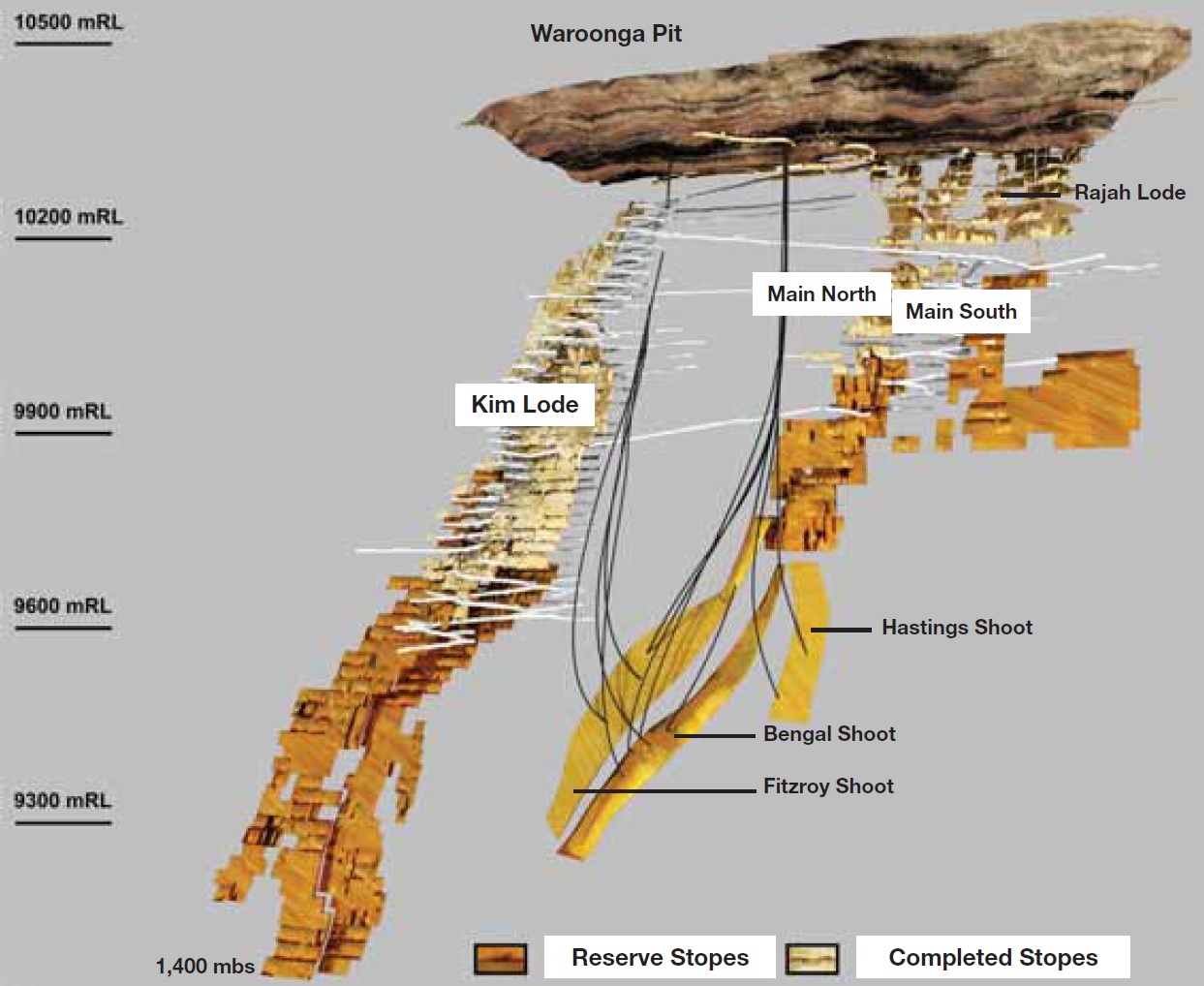 Agnew Open Pit & Underground Gold Mine ~ Mining Geology