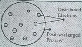 Thomson's Atomic Model