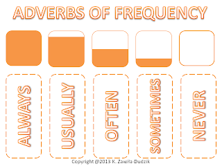How often do you...? | Your English Fairy