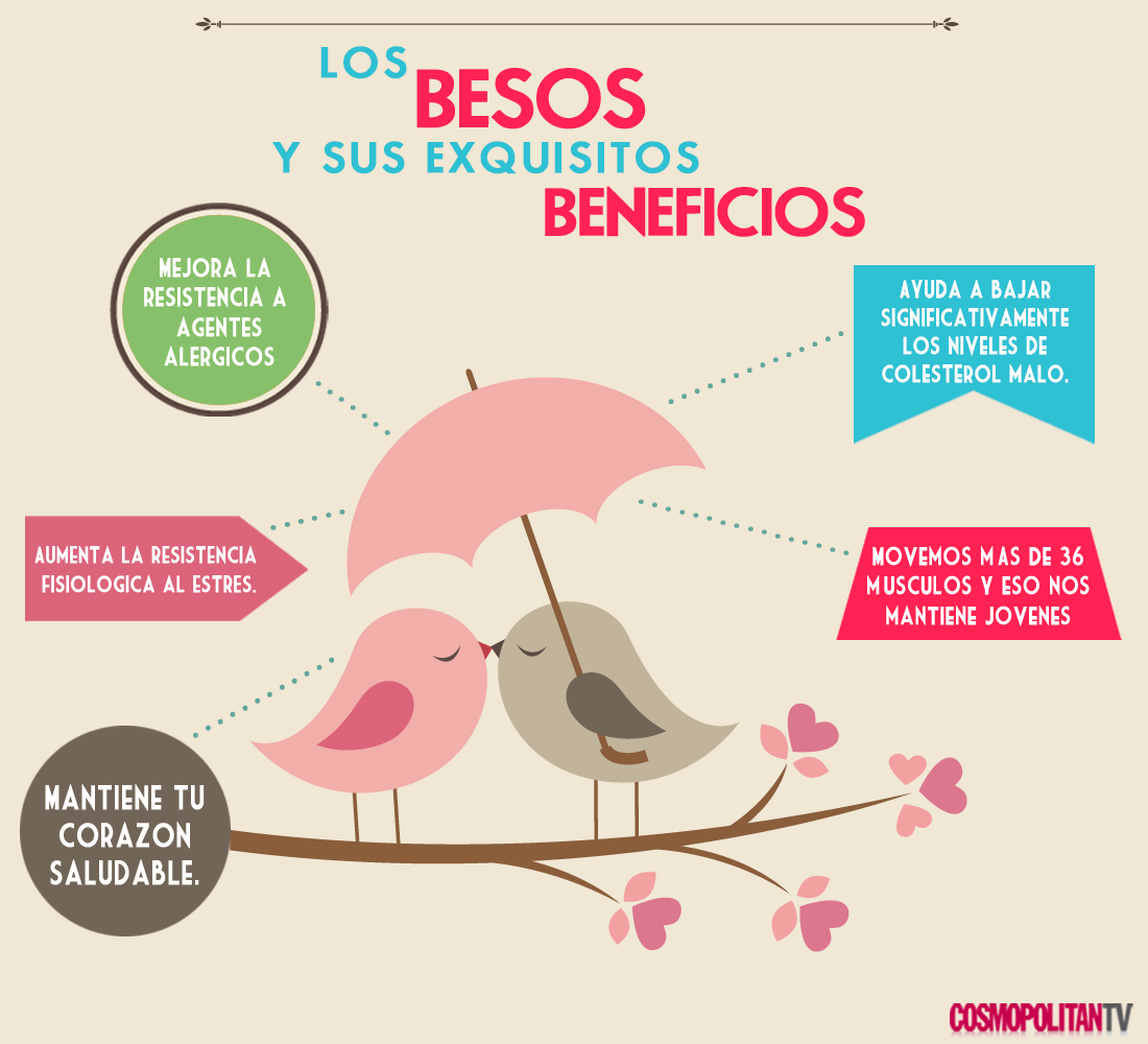 Terapia de Pareja: 5 BENEFICIOS DE LOS BESOS: INFOGRAFIA
