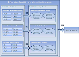 knowledgesmith: Information practices and competences that evidence ...