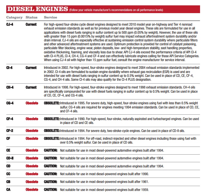 Klasifikasi API pada pelumas mesin ( engine oil ) | Authorized ...