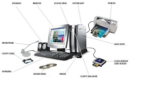 Claudia's English Blog: English Corner - Vocabulary