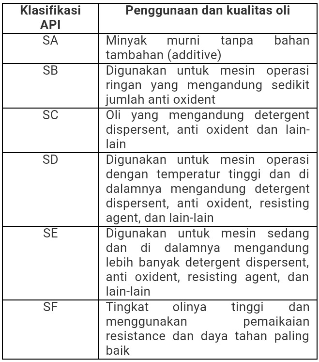 Arti Kode Pada Kemasan Oli Pelumas, WAJIB Tahu Sebelum Ganti ...