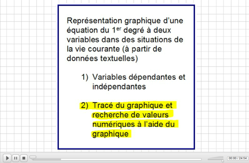 Interprétation de graphiques | Blogue à part
