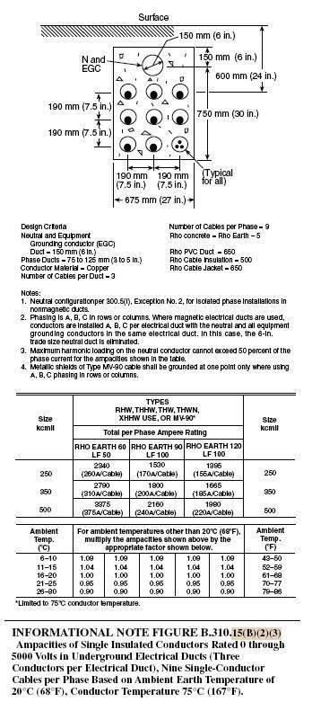 Conductor Ampacity Calculation – Part Eight ~ Electrical Knowhow