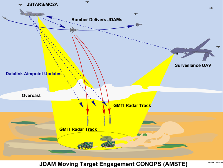 THE TACTICIANS DATABASE: The Great Game: JDAM vs SVP-24