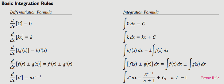Maths Tips and Tricks: INDEFINITE INTEGRAL , DIFFERENTIATION , DEFINITE ...