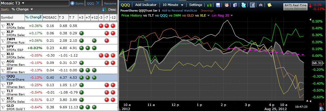 etfmsolutions: T 3 Momentum Tool...8.29.12