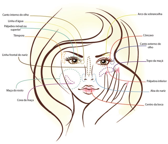Blog Sisters: Maquiagem: O mapa do seu rosto.