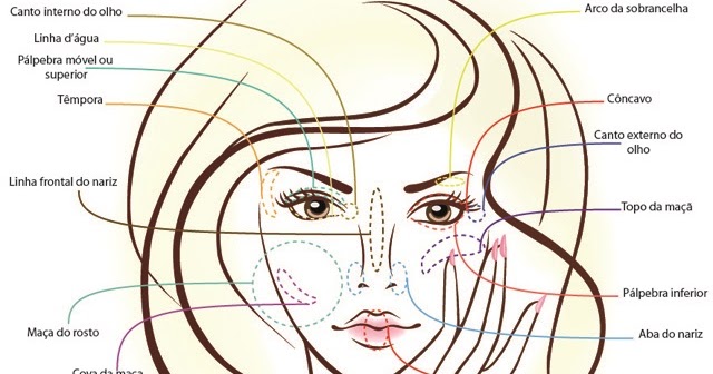 Blog Sisters: Maquiagem: O mapa do seu rosto.