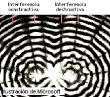 PROPAGACIÓN DE ONDAS : PROPIEDADES ÓPTICAS DE LAS ONDAS DE RADIO