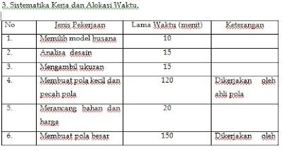 Pengertian rancangan bahan dan harga dan cara membuat rancangan bahan ...