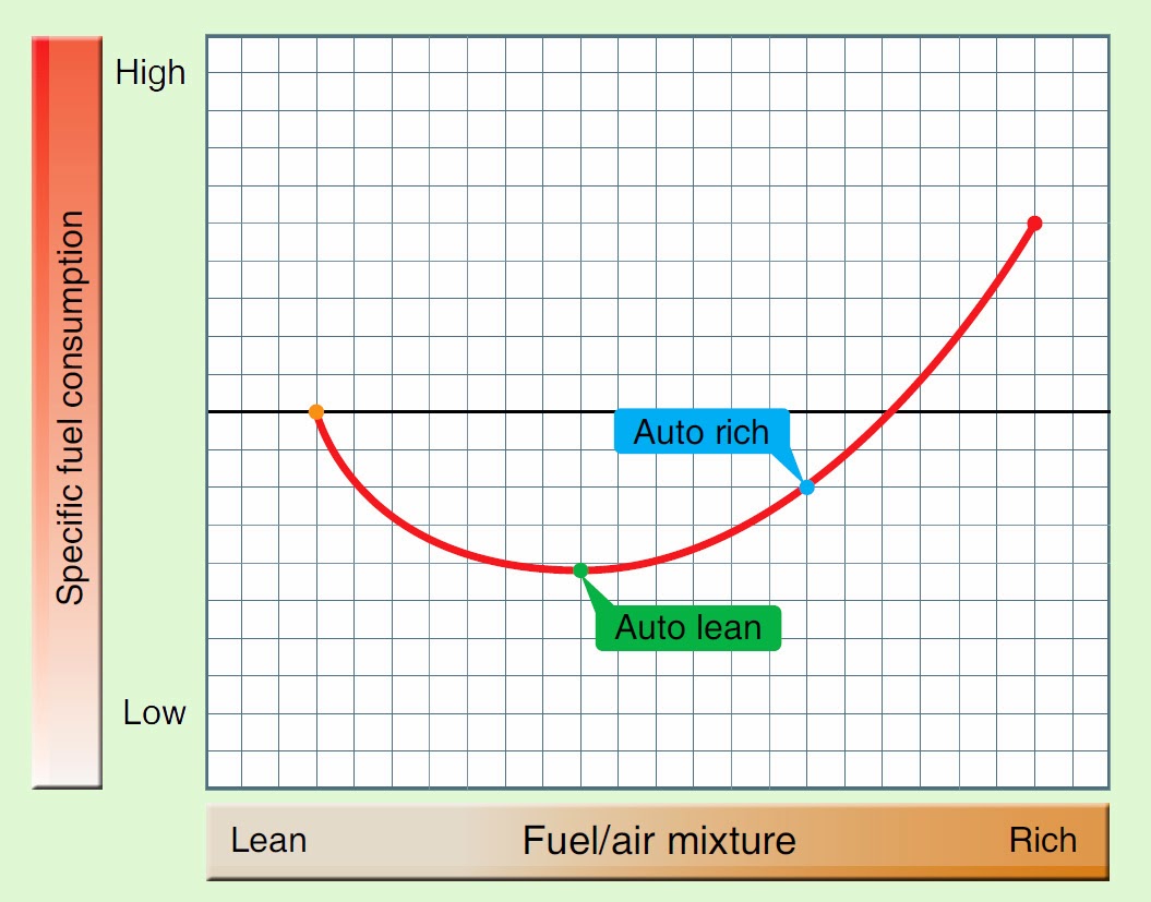 Fuel Metering Devices for Aircraft Reciprocating Engines