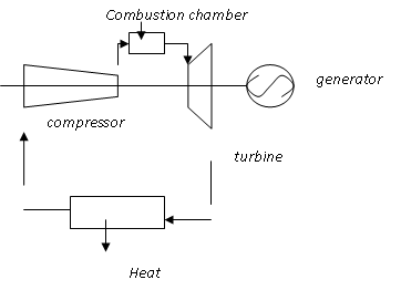 Pembangkit Listrik Tenaga Gas (PLTG) | Jendela Den Ngabei