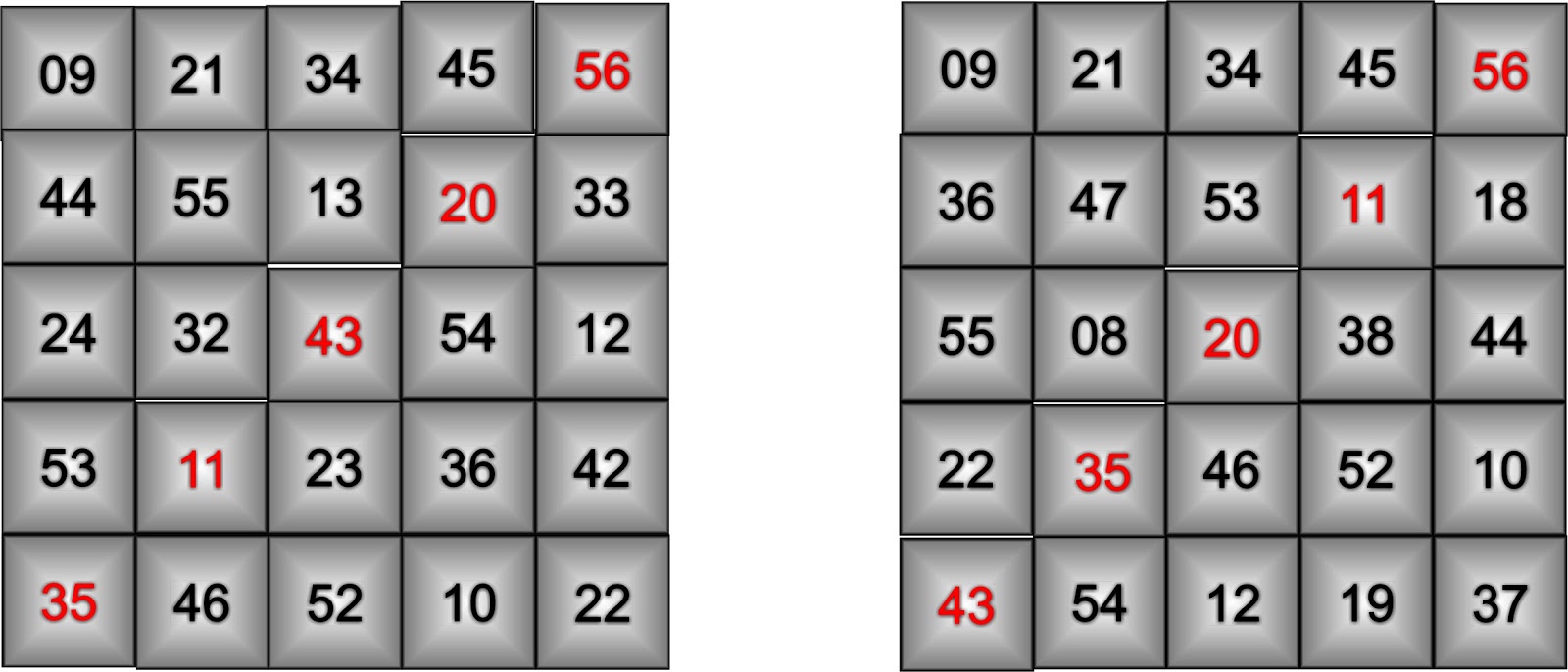 Miraculous world of Numbers: 89-Magic Square-10 (Software (5 x 5) part-1)