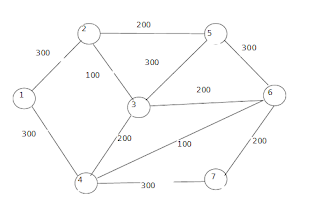 L.I. y MCC Juan Pablo Glez.: ALGORITMO DE DIJKSTRA