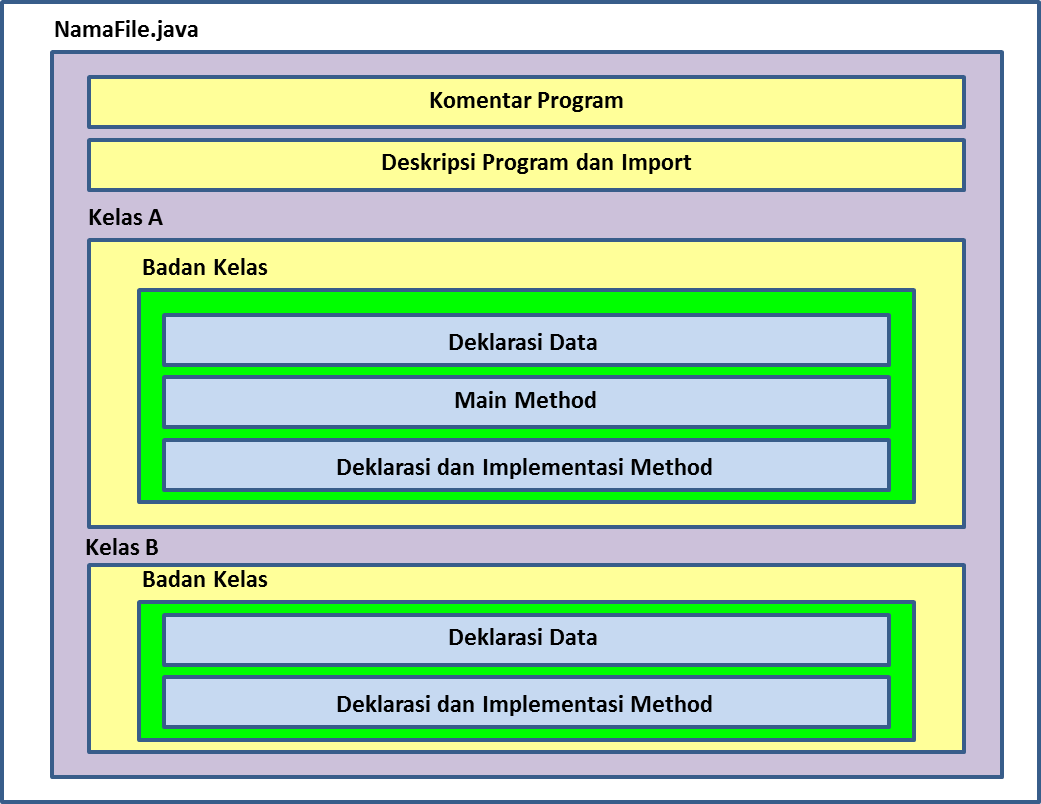 Object Oriented Programming Oop Mari Belajar Belajar Dimana Saja Dan Kapan Saja