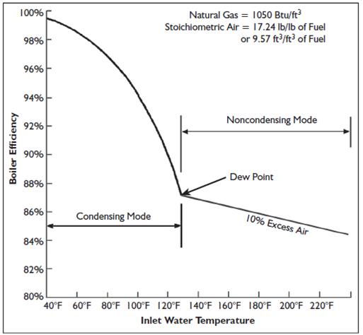Boiler modulation question | Terry Love Plumbing Advice & Remodel DIY ...