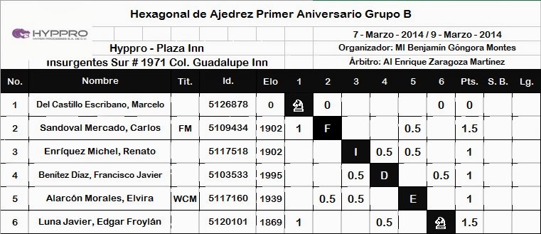 I.M. Benjamín Góngora Montes: Hexagonal de Ajedrez. Primer aniversario ...