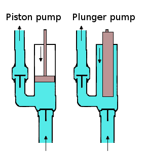 Piston Pumps: Pompa air piston | SanLegend