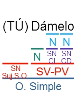 Videoblog Sintaxis Fácil: EJERCICIOS RESUELTOS DE CD Y CI
