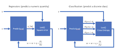 Pragmatic Programming Techniques: Structure Learning and Imitation Learning
