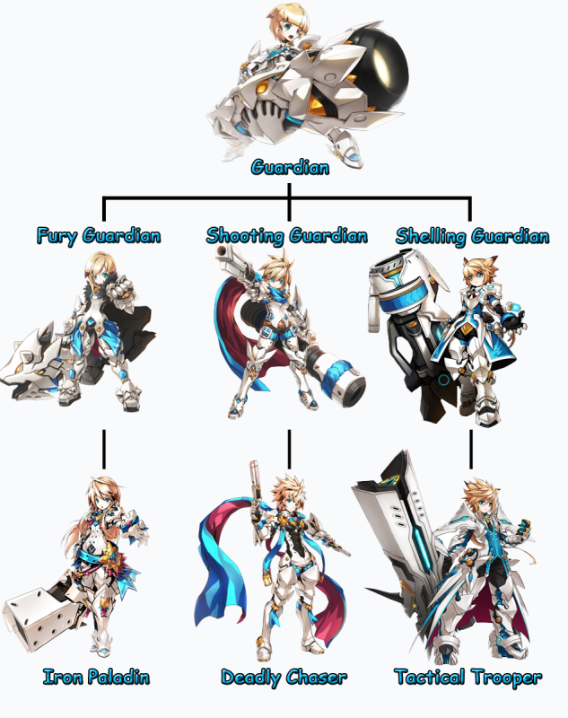 elsword job tree