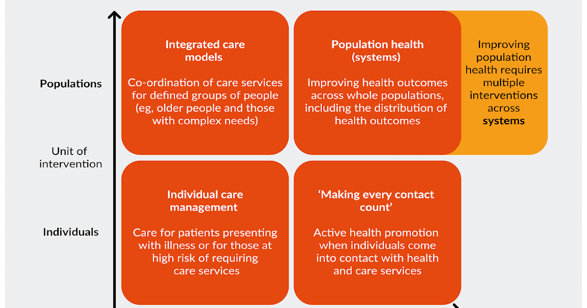 Hodges model: Welcome to the QUAD