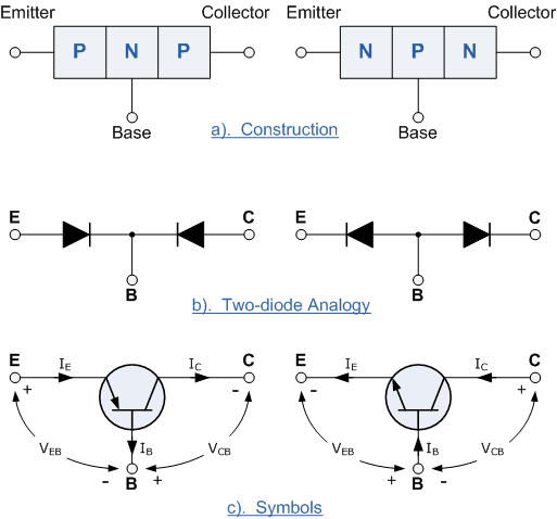 Have Fun , Share and learn: 7. Bipolar Transistor Basics