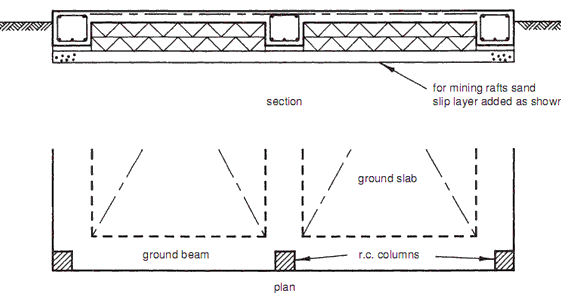 BUILDER'S ENGINEER: Beam Strip Raft.