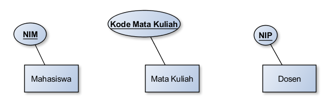 Seputar Teknologi Informasi