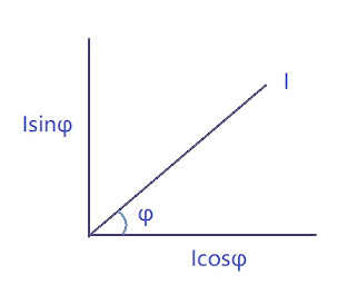 Btech First Year Notes: AC Circuit-Single phase & 3 phase, Basic ...