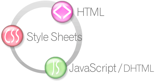 Code ưu Tiên Cho Css Hiển Thị Trên Javascript