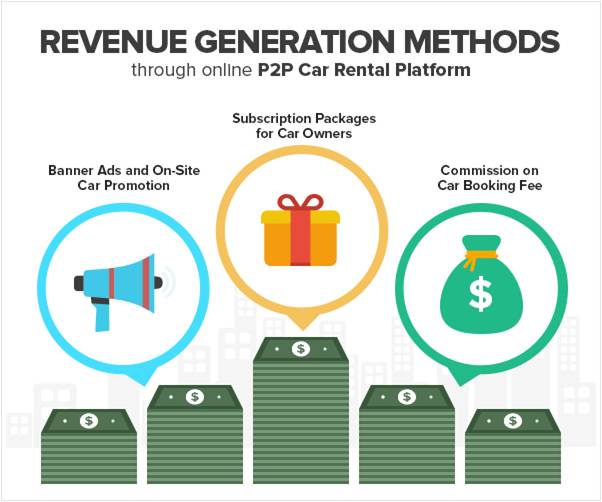 Business Model for Effective Car Rental Business