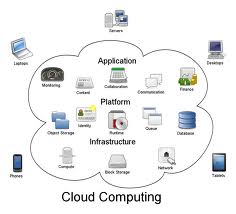 Catatan Tugas: Teknologi Cloud Computing