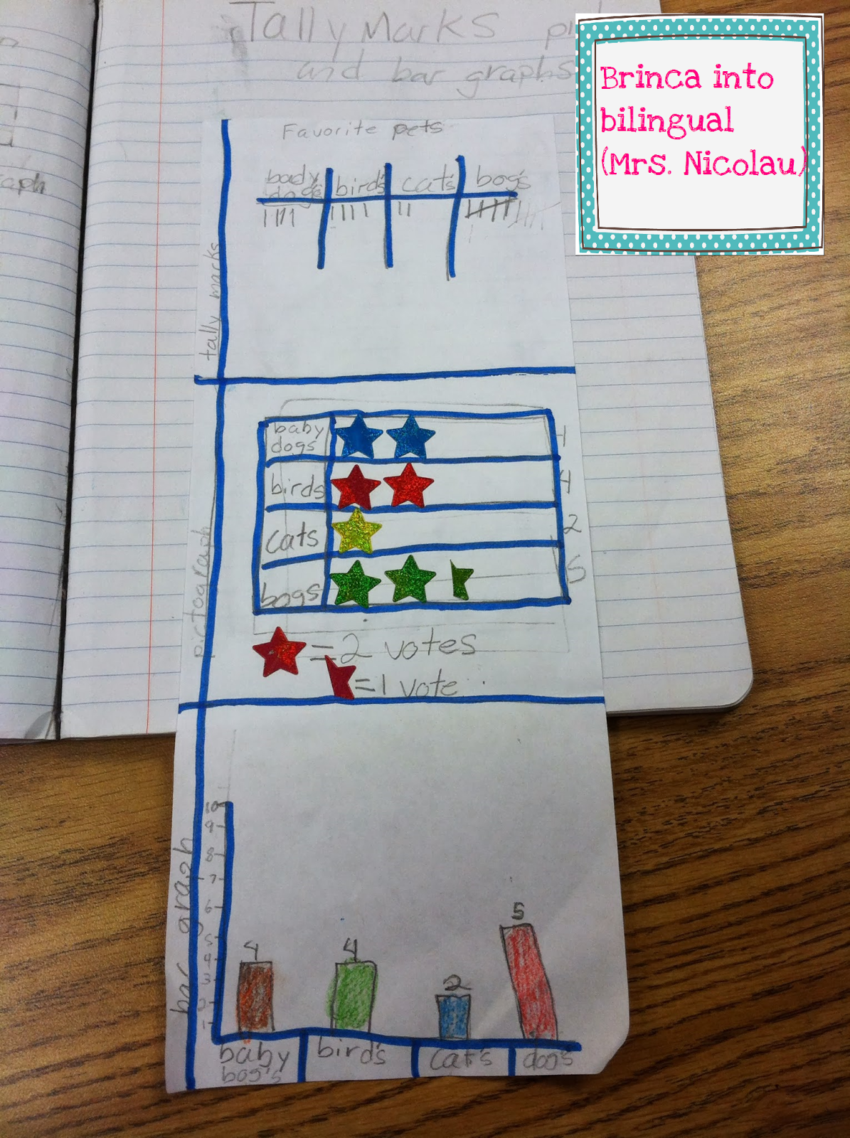 Brinca Into Bilingual (Mrs. Nicolau): Pictographs and Monster Crafts!