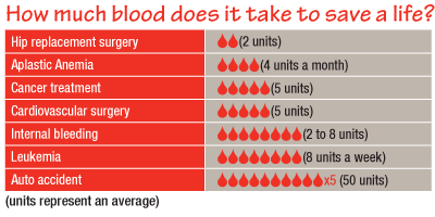 Redefining the Face Of Beauty : RED CROSS MONTH (WORLDWIDE)