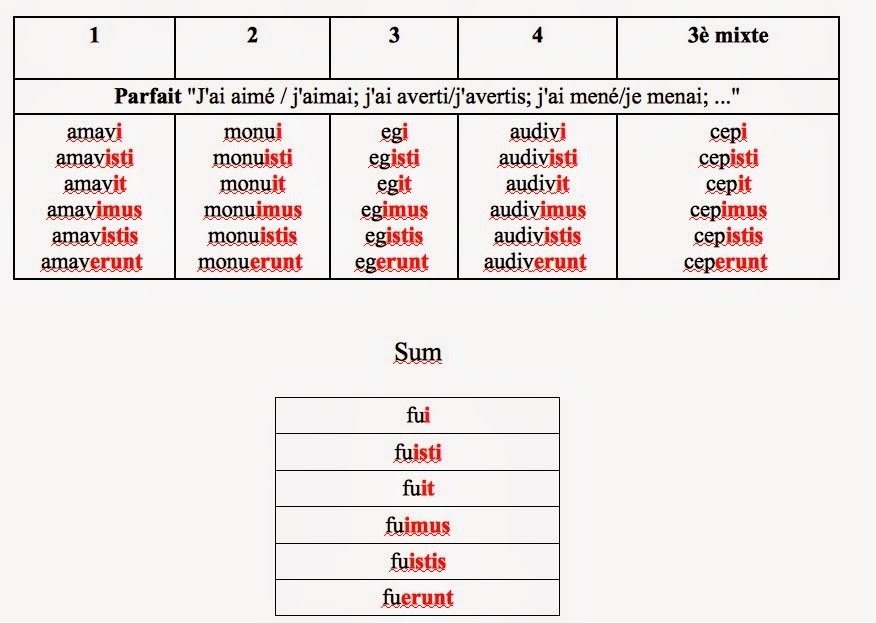 LES PETITS ROMAINS: Cours