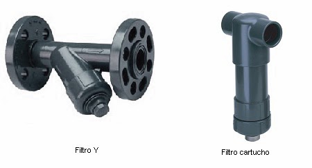 PVC clorado (CPVC) | Tecnología de los Plásticos