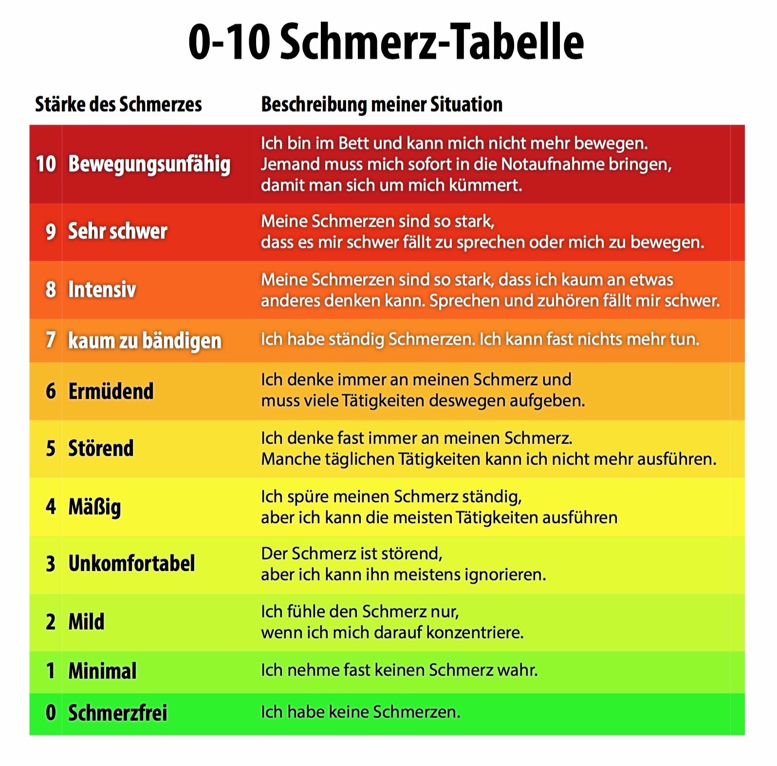 Visualisierung von Schmerzen