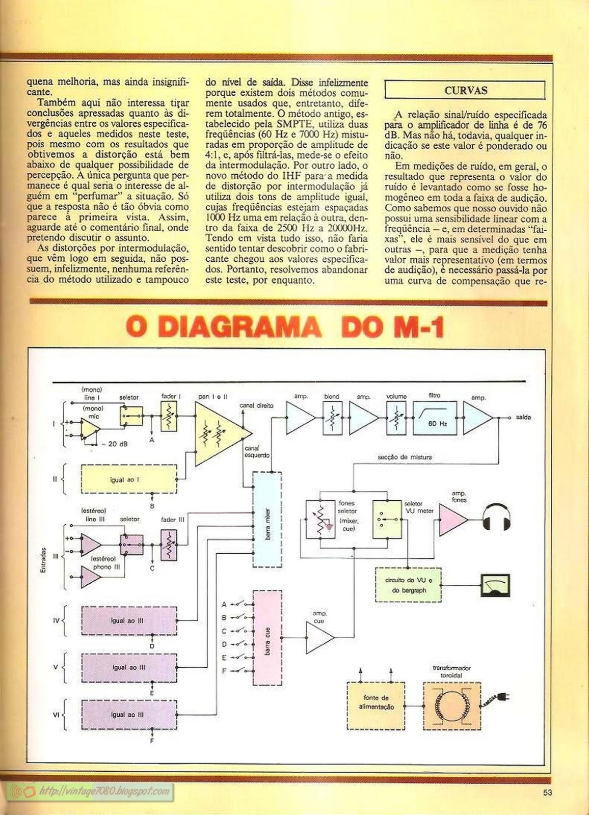 Vintage 70 80: Gradiente 45 - Mixer M1 - Revista Somtres