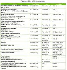 pd 1586 - philippin news collections