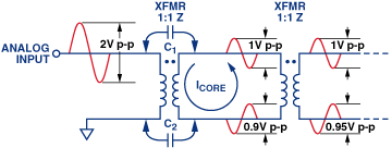 WHAT IS CASCADED TRANSFORMER? | GENERATION OF AC HIGH VOLTAGE ~ HOW ...