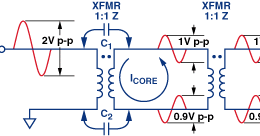 WHAT IS CASCADED TRANSFORMER? | GENERATION OF AC HIGH VOLTAGE ~ HOW ...